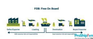 Điều kiện FOB là gì? Tìm hiểu chi tiết điều kiện FOB trong incoterm ...