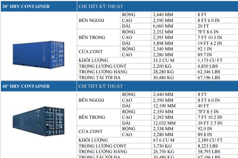 Tiêu chuẩn kích thước Container, chiều dài, cao của container