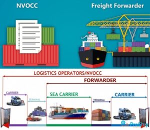 NVOCC là gì? Vì sao doanh nghiệp nên sử dụng NVOCC?